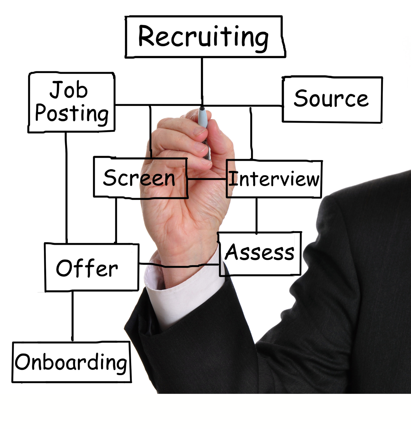 arumhrsolutions.in – recruit | train | retain